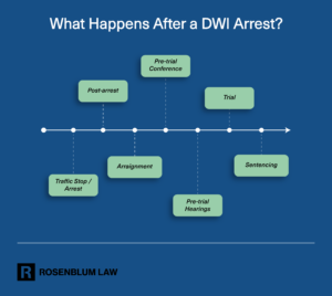 First Time DWI or DUI in NY - A Complete Guide - Rosenblum Law