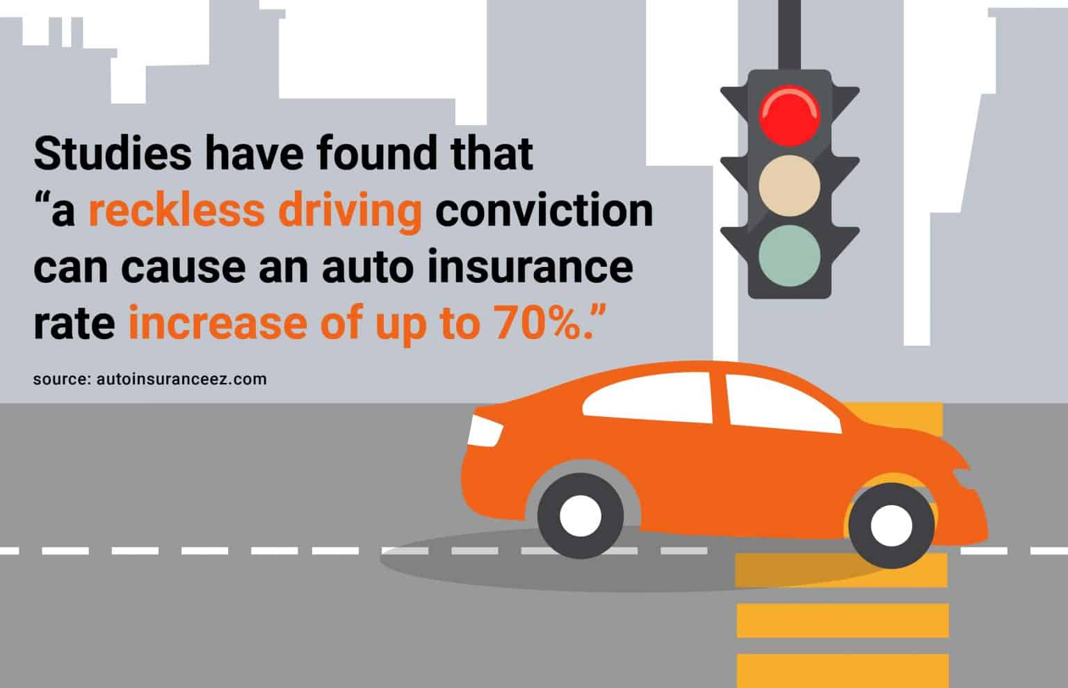 Reckless Driving in New York - Rosenblum Law